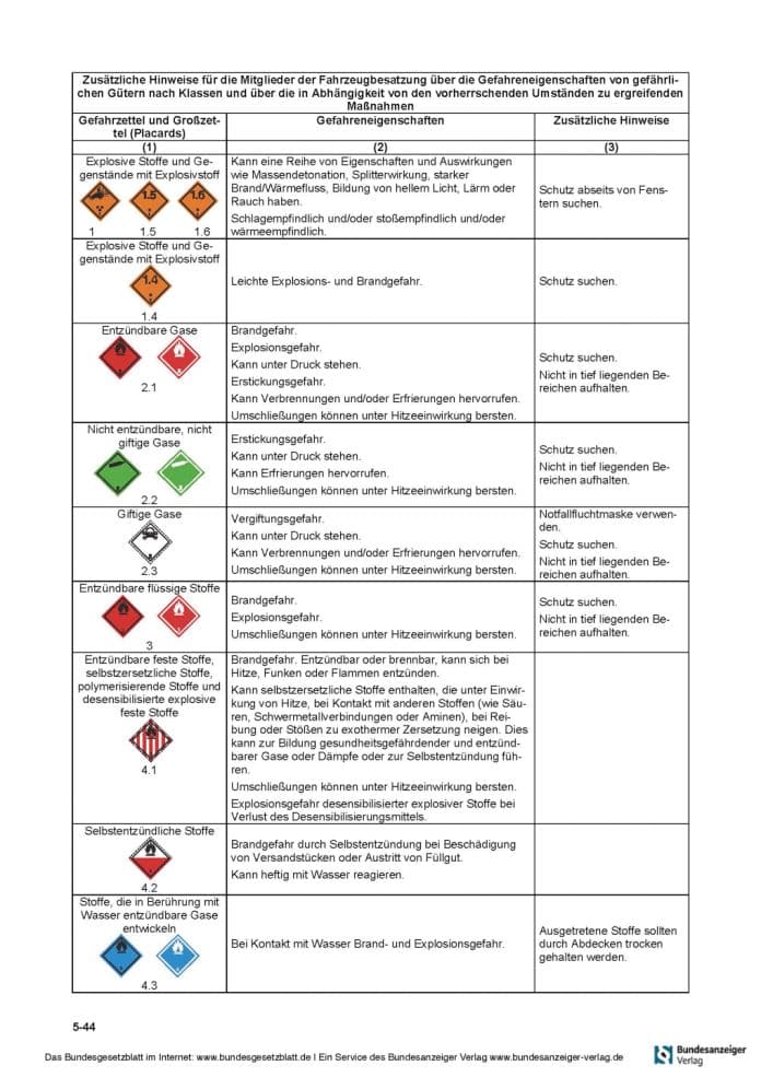 ADR 2023: Änderungen im Gefahrgutrecht – Teil 4