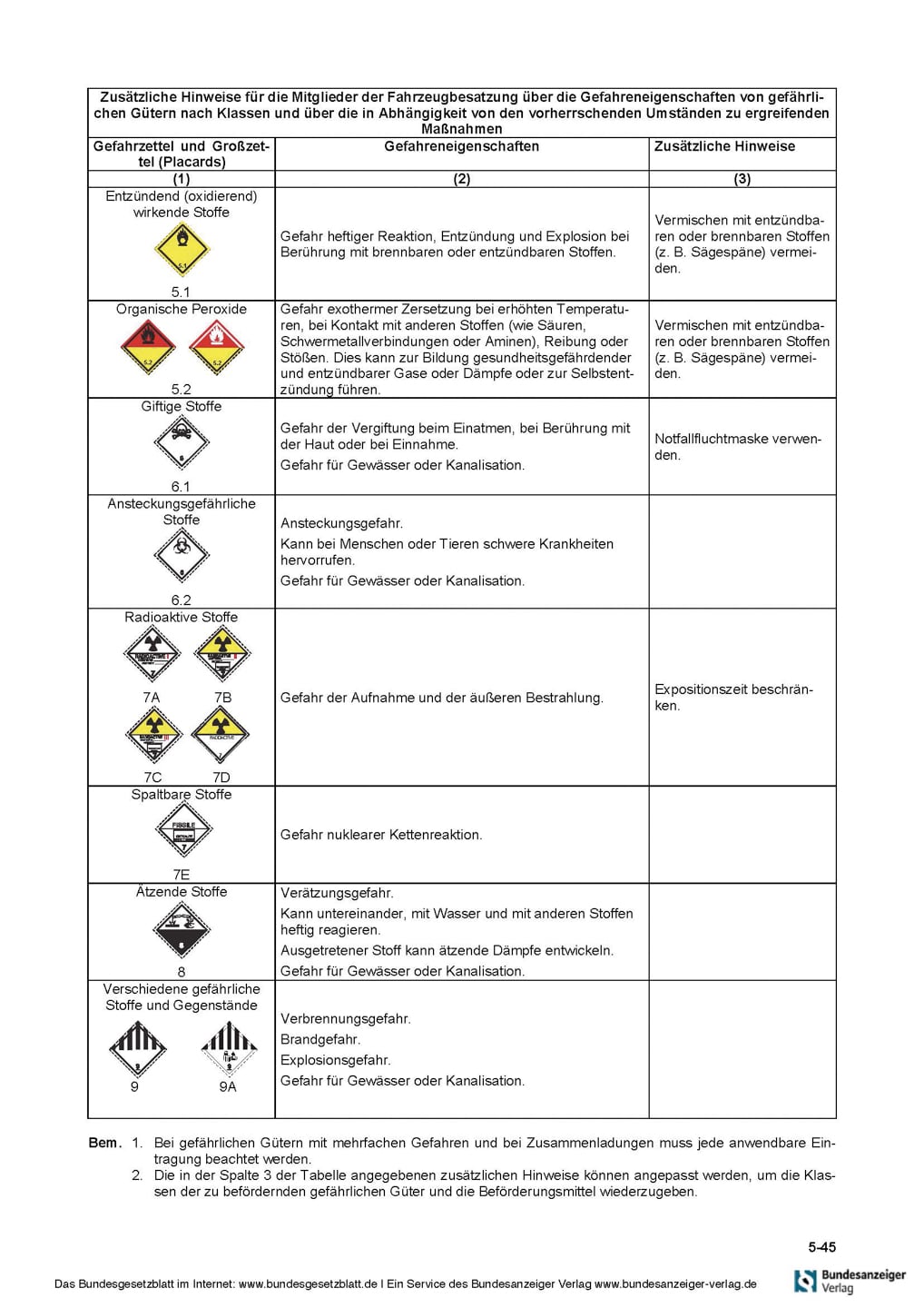 ADR 2023: Änderungen im Gefahrgutrecht – Teil 4
