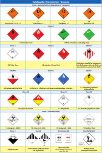 ADR: Übersicht von gängigen Kennzeichnungen nach Gefahrgutrecht