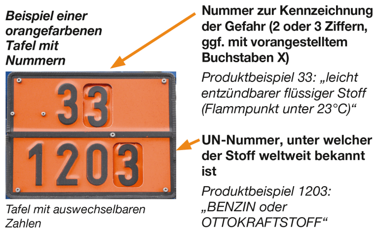 Gefahrgut: Orangefarbene Tafeln mit Nummern und evtl. Buchstaben