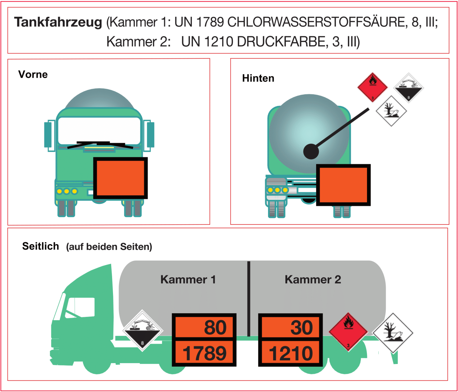 ADR: Übersicht von gängigen Kennzeichnungen nach Gefahrgutrecht