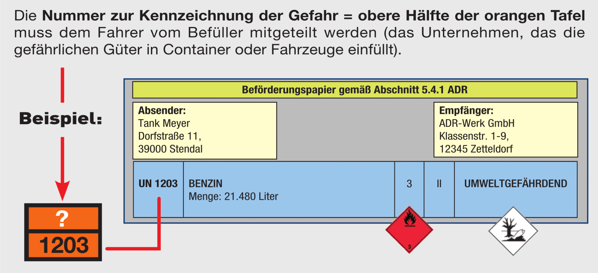 ADR: Übersicht von gängigen Kennzeichnungen nach Gefahrgutrecht