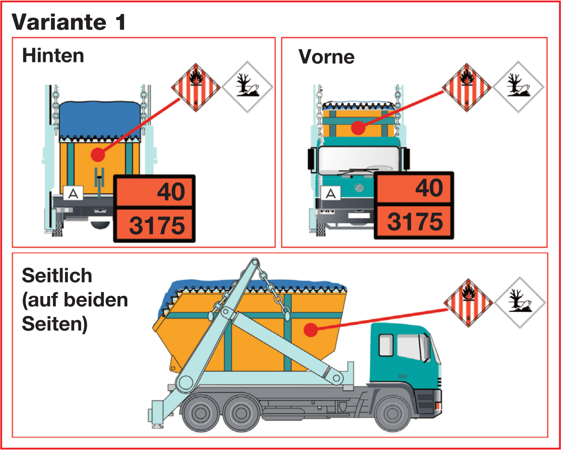 ADR: Übersicht von gängigen Kennzeichnungen nach Gefahrgutrecht