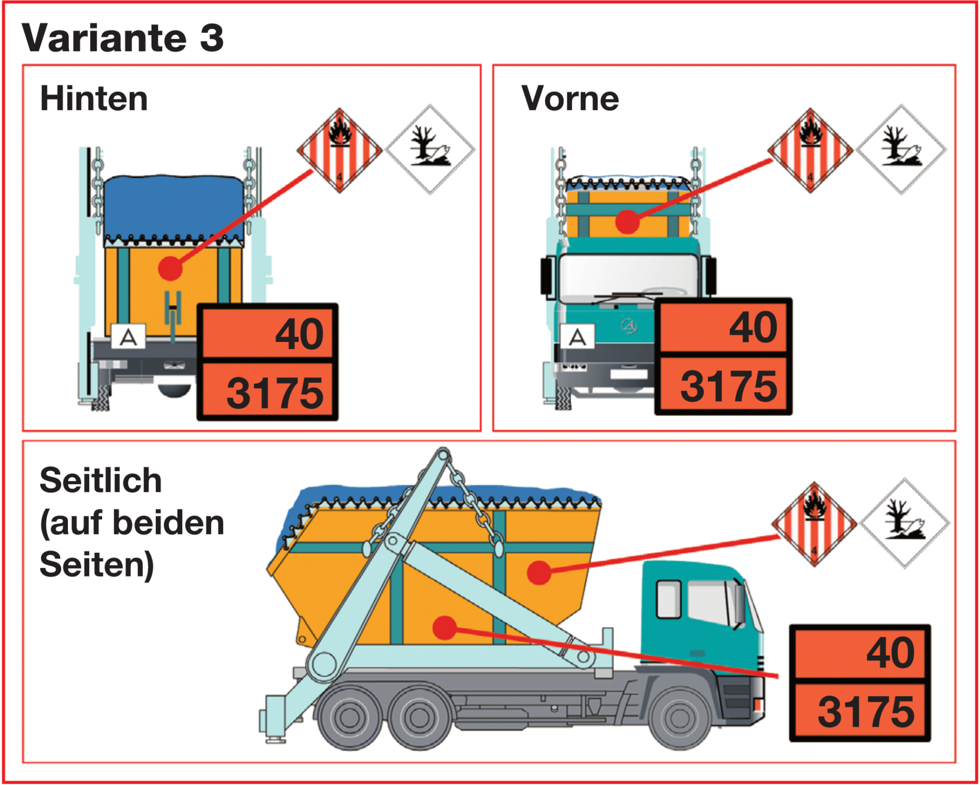 ADR: Übersicht von gängigen Kennzeichnungen nach Gefahrgutrecht
